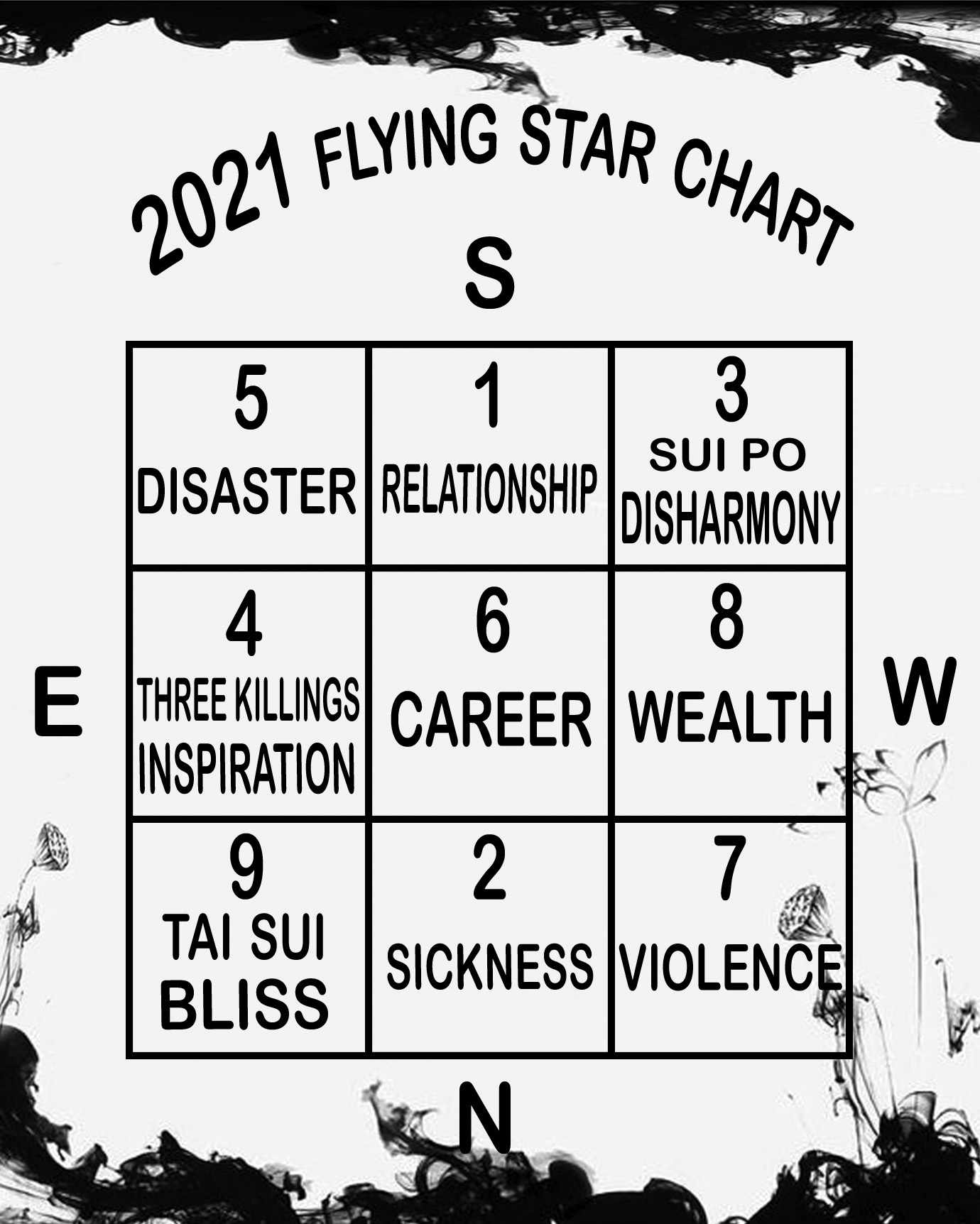 2021 Flying Star Chart – Feng Shui Import