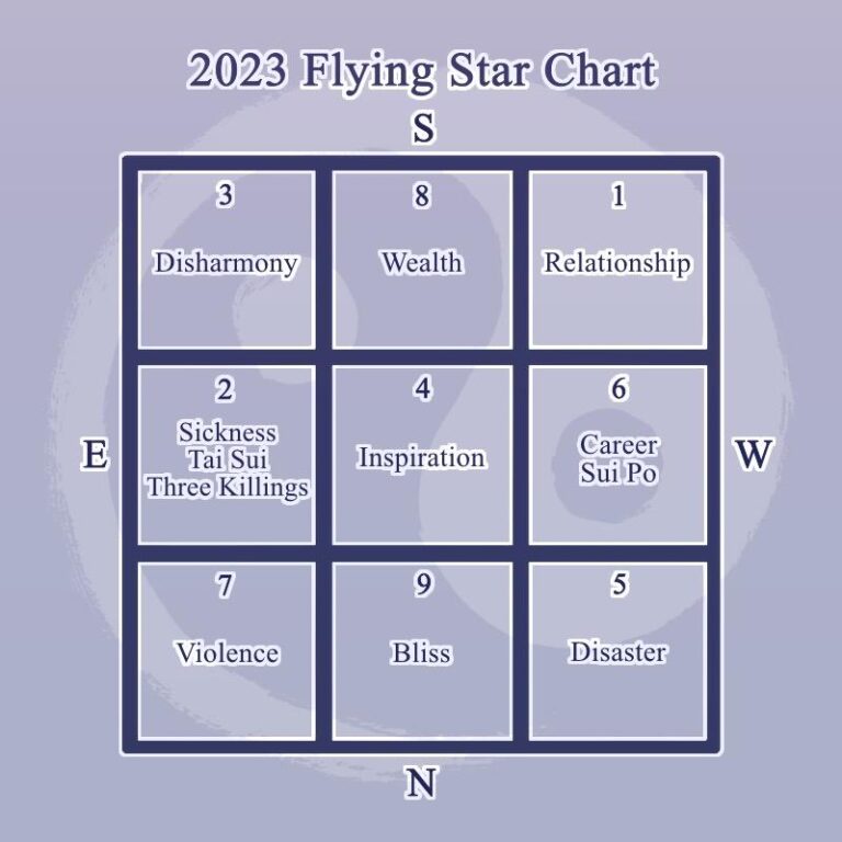 Feng Shui 2023 Flying Stars – Feng Shui Import