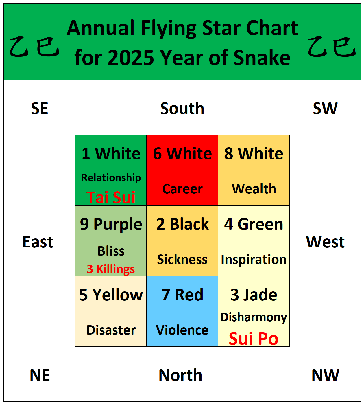 2025 Feng Shui Flying Stars – Feng Shui Import